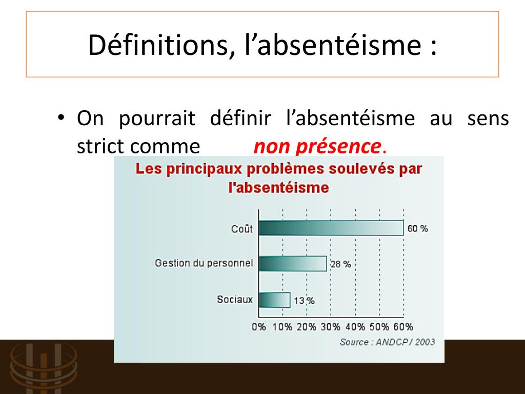 PPT - Construire ses tableaux de bord sur l’absentéisme PowerPoint ...