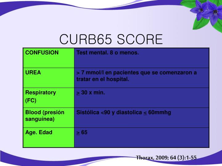 PPT - NEUMONIA ADQUIRIDA EN LA COMUNIDAD PowerPoint Presentation - ID ...