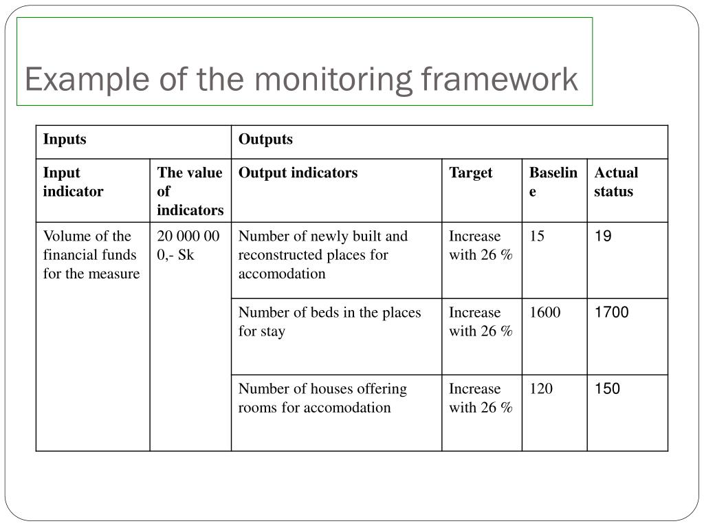 PPT 1 Monitoring And Evaluation PowerPoint Presentation Free