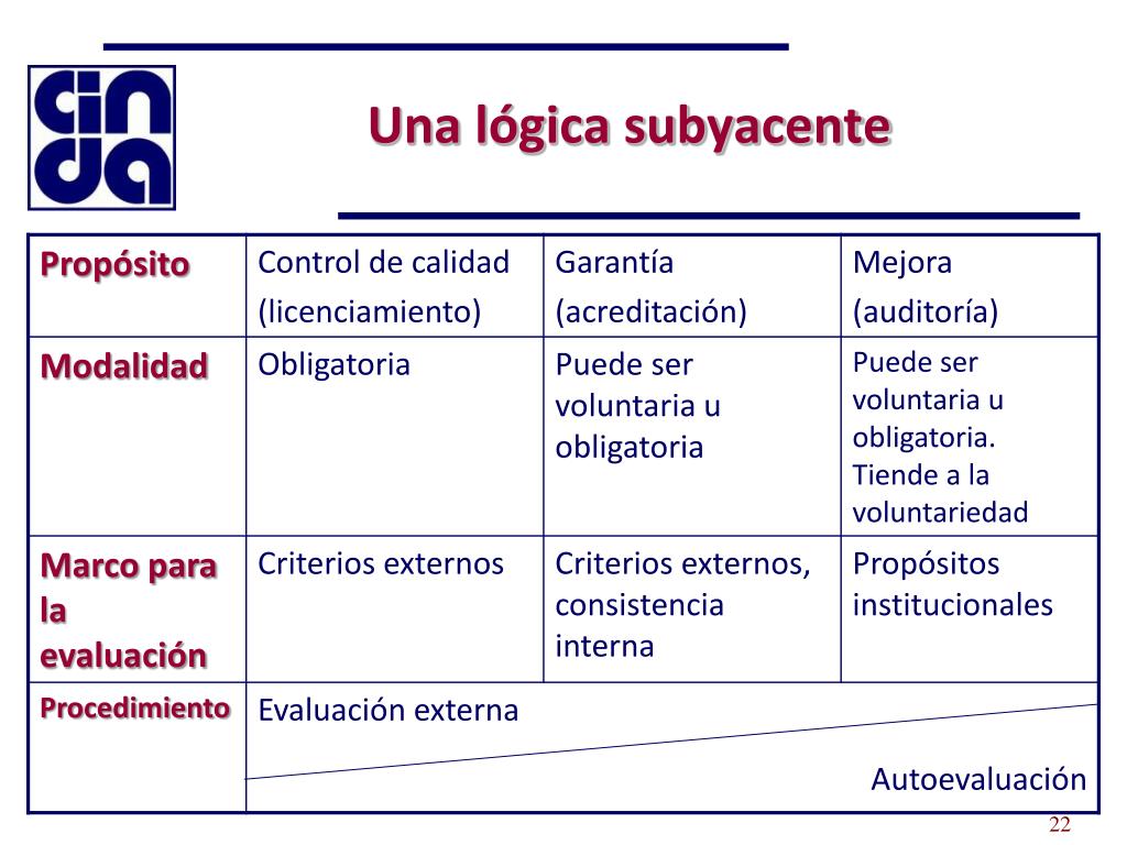 PPT - Calidad en la educación superior Conceptos y estrategias ...