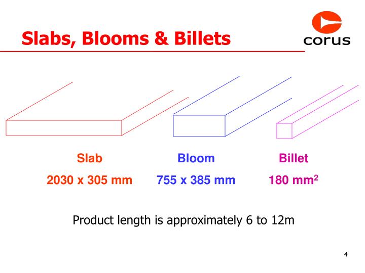 PPT - Monitoring Defect Levels in Steel During the Manufacturing ...