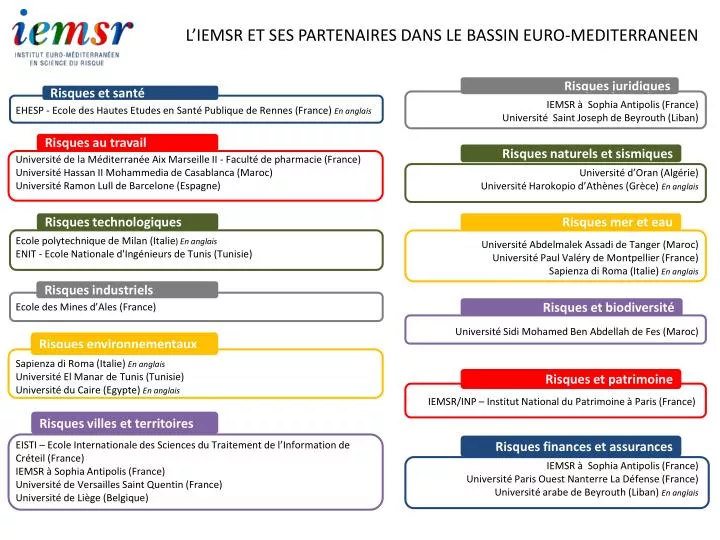 PPT - EHESP - Ecole des Hautes Etudes en Santé Publique de Rennes ...