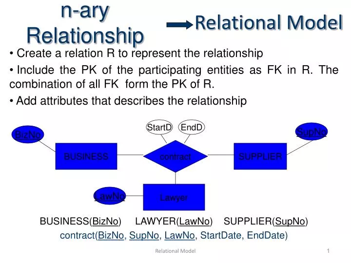 PPT - Relational Model PowerPoint Presentation, free download - ID:3665314