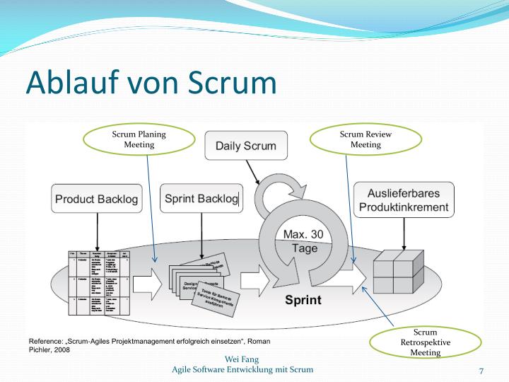 PPT - Agile Software Entwicklung mit Scrum PowerPoint Presentation - ID:3665431