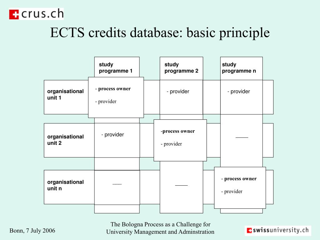 PPT - Enhancing University Management with New Tools in Switzerland ...