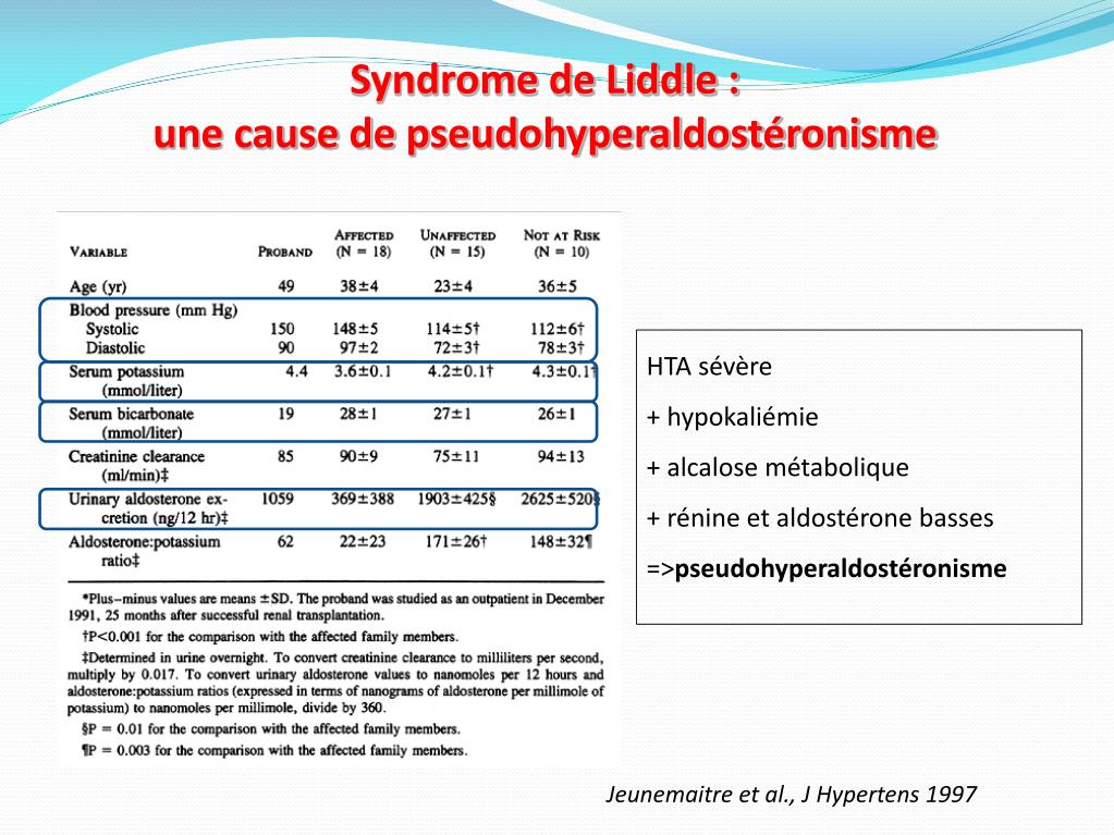 PPT - Syndrome de Liddle et canal sodium épithélial ( ENaC ) PowerPoint ...