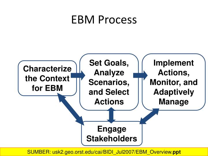 PPT - Tools for Coastal-Marine Ecosystem-Based Management PowerPoint ...