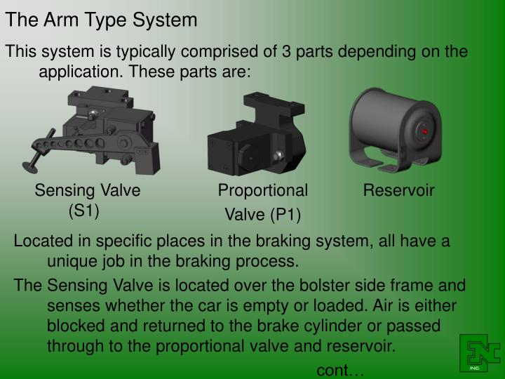 PPT - EMPTY/LOAD DEVICE TRAINING PowerPoint Presentation - ID:3668013