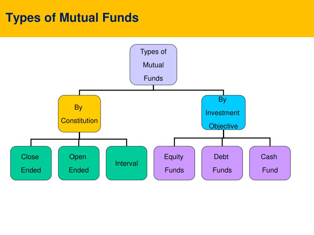 Ppt Why Mutual Fund Powerpoint Presentation Free Download Id 3668862
