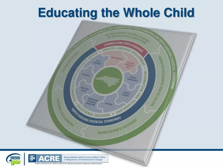 PPT - Educating the Whole Child PowerPoint Presentation, free download ...
