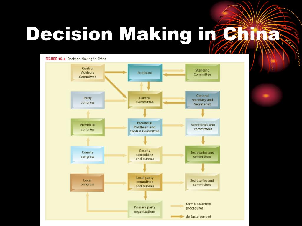 PPT - The People’s Republic of China PowerPoint Presentation, free ...