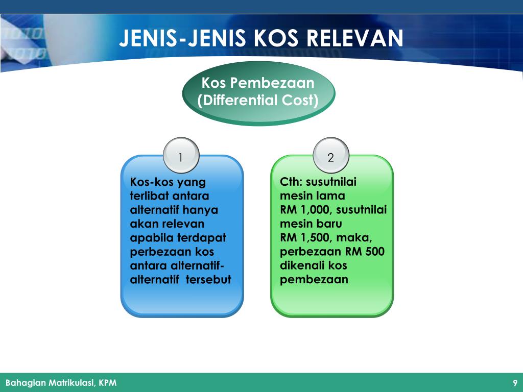 PPT - Bab 20 Pembuatan Keputusan & Kos Relevan PowerPoint Presentation ...