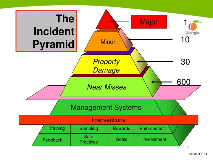 PPT - Accident Investigation PowerPoint Presentation - ID:3670311