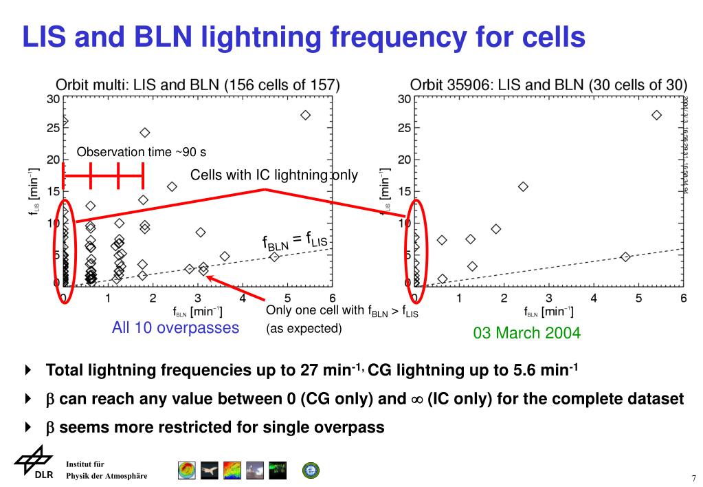 PPT - Thorsten Fehr, IPA/DLR, Germany Gerhard Held, IPMet/UNESP, Brazil ...