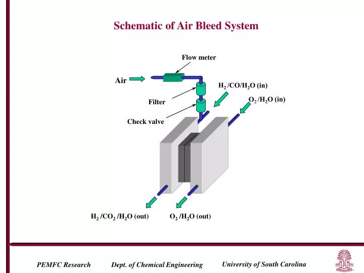 PPT - Schematic of Air Bleed System PowerPoint Presentation, free ...