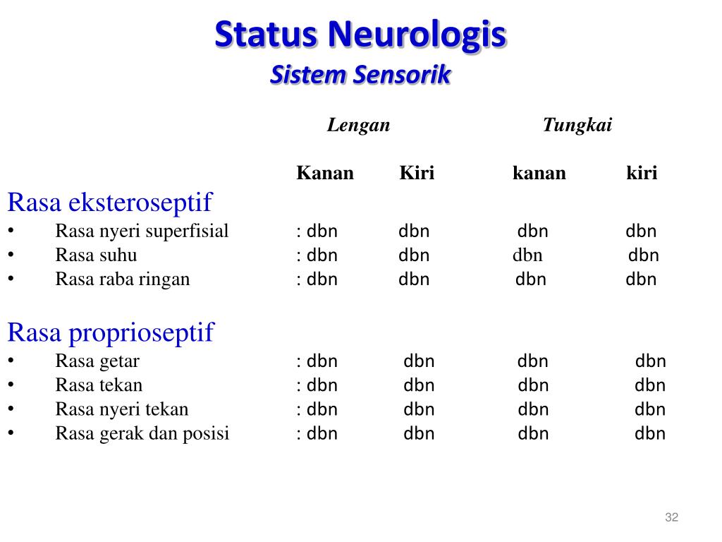 PPT - Oleh : Dina Imelda Pembimbing : dr. Risono, Sp. S (K) PowerPoint ...