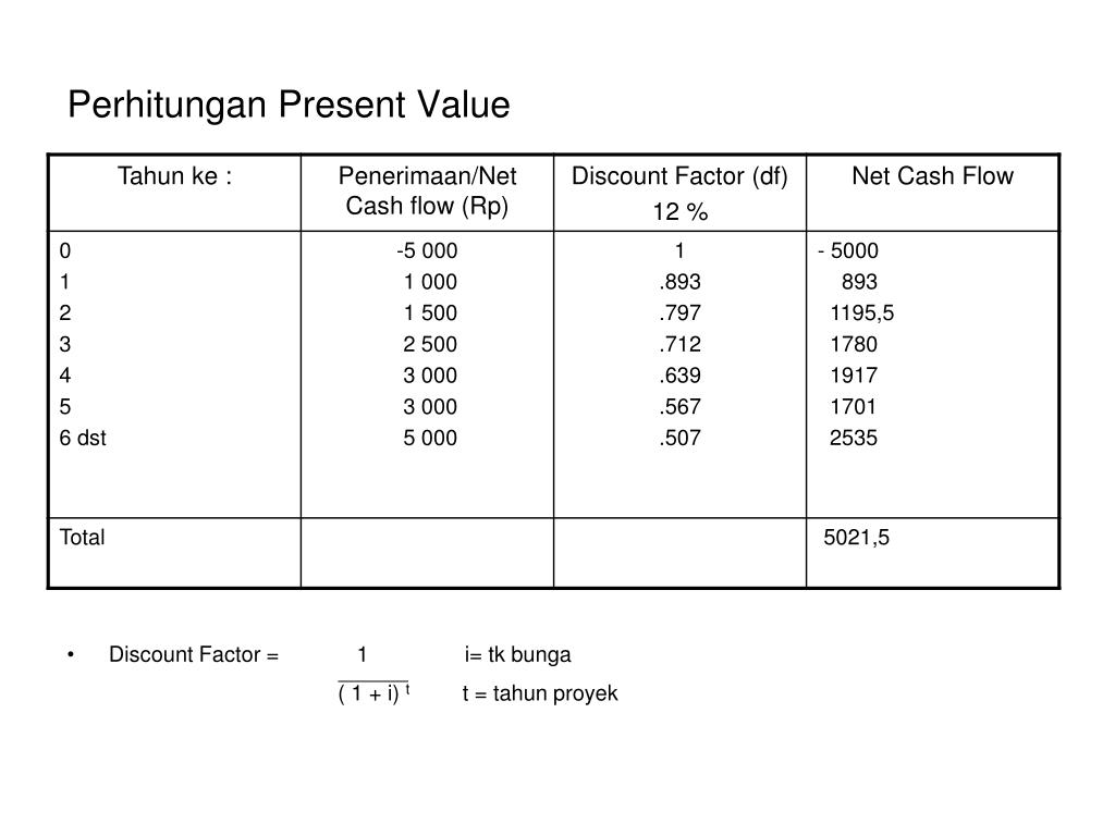 PPT - PERSIAPAN ANALISA INVESTASI PROYEK PETERNAKAN PowerPoint ...
