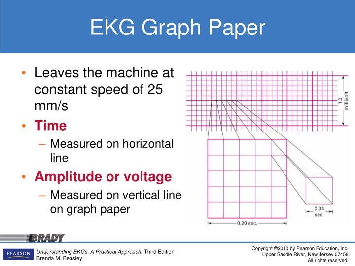 PPT - The Electrocardiogram PowerPoint Presentation - ID:3672004