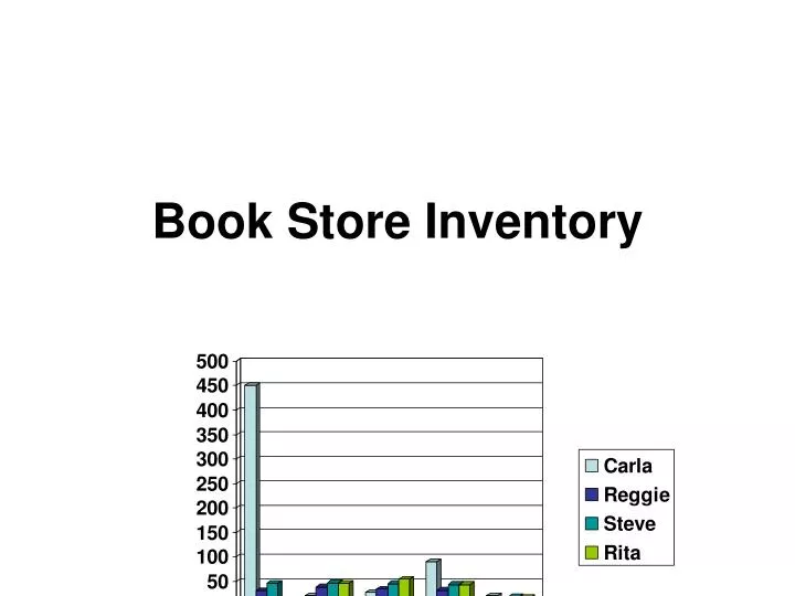 PPT - Book Store Inventory PowerPoint Presentation, free download - ID ...