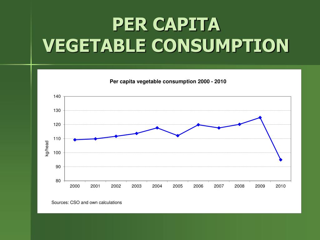 PPT - Márton Szabó PRODUCER ORGANISATIONS IN THE FRUIT AND VEGETABLE ...