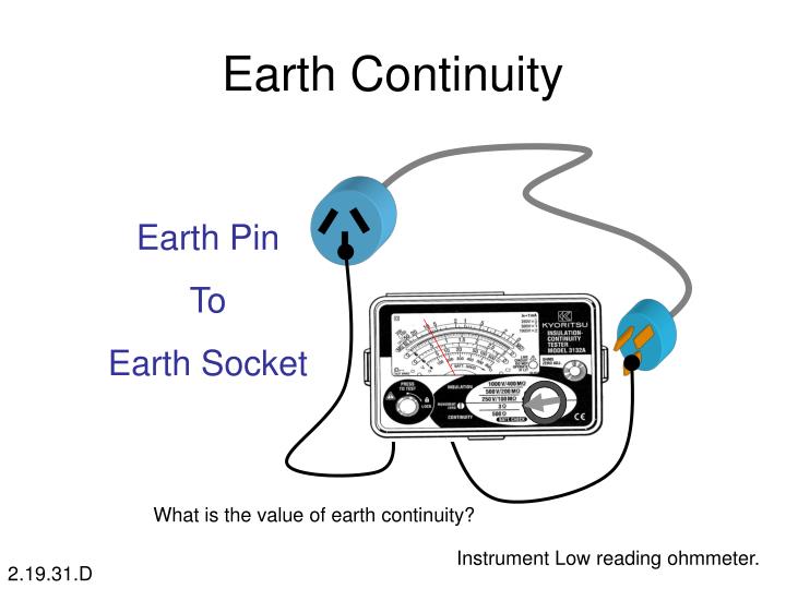PPT - EKAS 2.19.31 Flexible cords and plugs to 1000 V PowerPoint ...