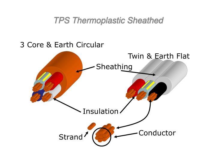 PPT - EKAS 2.19.31 Flexible cords and plugs to 1000 V PowerPoint ...