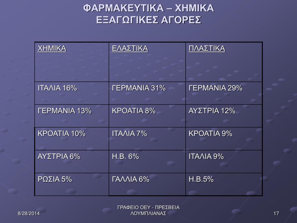 PPT - ΟΙΚΟΝΟΜΙΑ ΣΛΟΒΕΝΙΑΣ ΔΙΜΕΡΕΣ ΕΜΠΟΡΙΟ ΜΑΪΟΣ 2011 PowerPoint ...