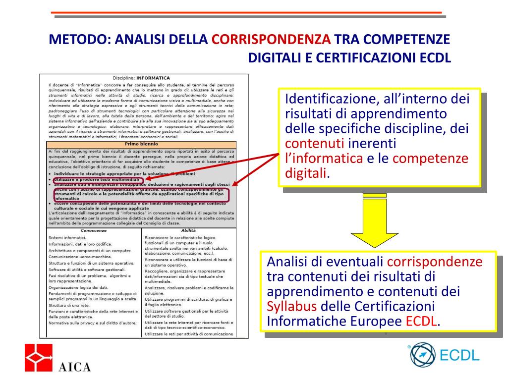 PPT - EUROPA - L’importanza delle competenze PowerPoint Presentation ...