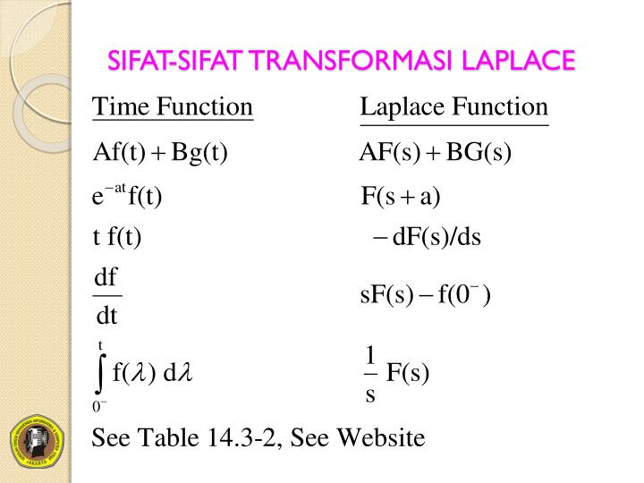 PPT - TRANSFORMASI LAPLACE PowerPoint Presentation - ID:3674173