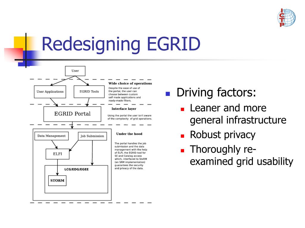 PPT - The new EGRID infrastructure PowerPoint Presentation, free ...