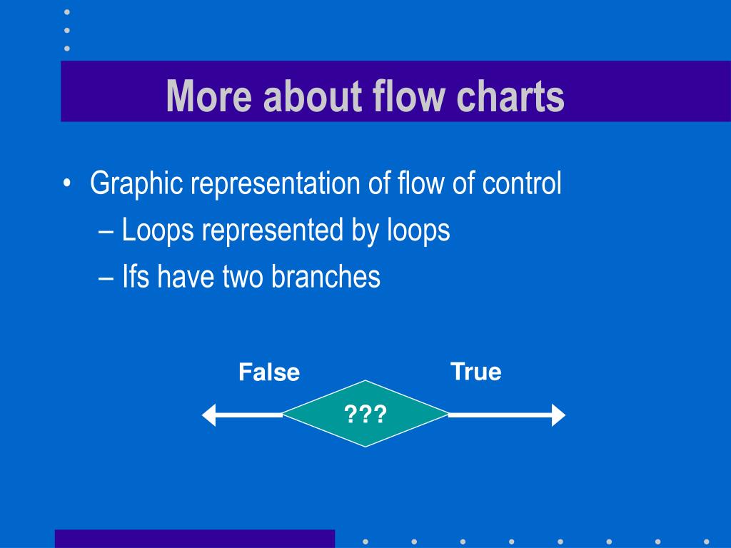 Ppt Cosc 1306—computer Science And Programming Python Branches And Loops Powerpoint