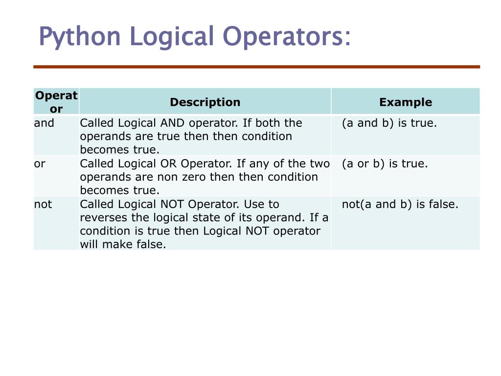 PPT - 4. Python - Basic Operators PowerPoint Presentation, free ... PPT - 4. Python - Basic Operators PowerPoint Presentation, free ...