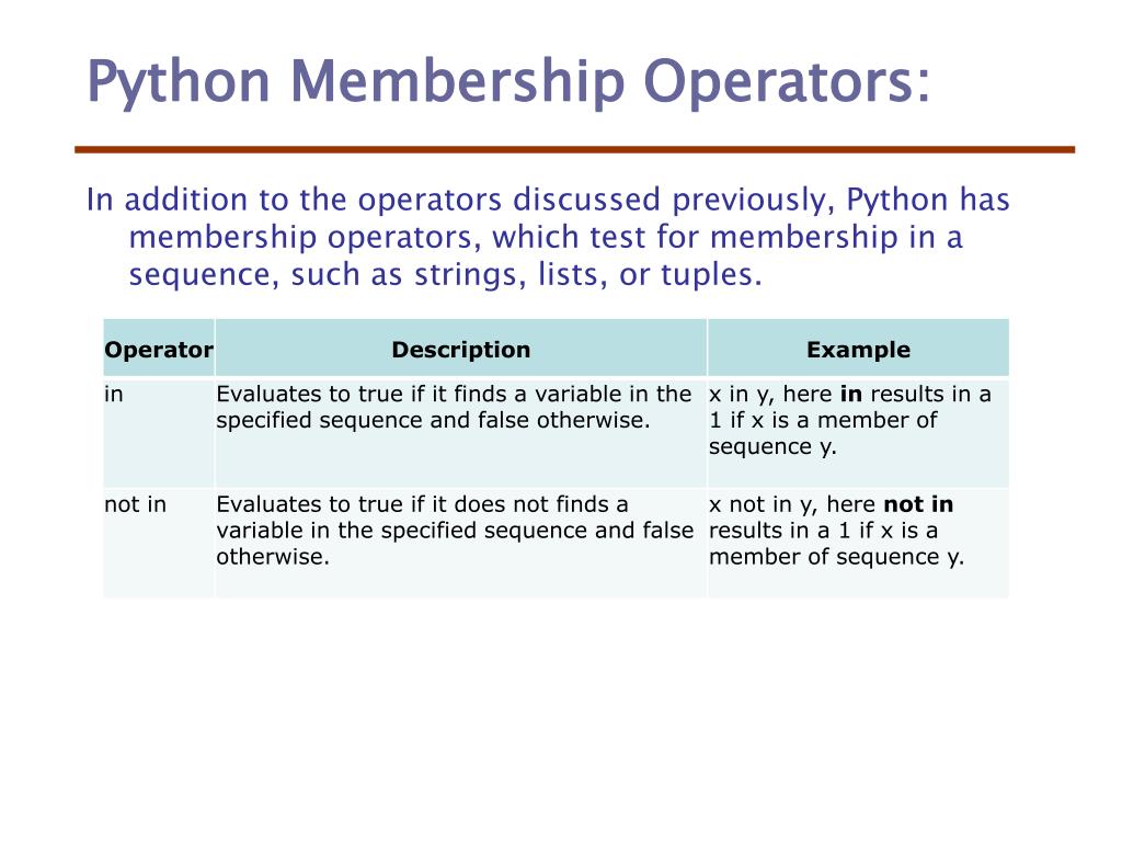 Boolean Operators In Python Different Boolean Operators In Python 
