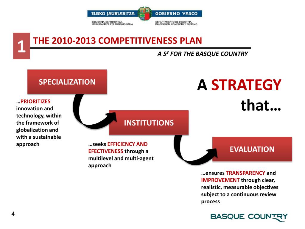PPT - BUSINESS COMPETITIVENESS PLAN 2010-2013 A smart SPECIALIZATION ...