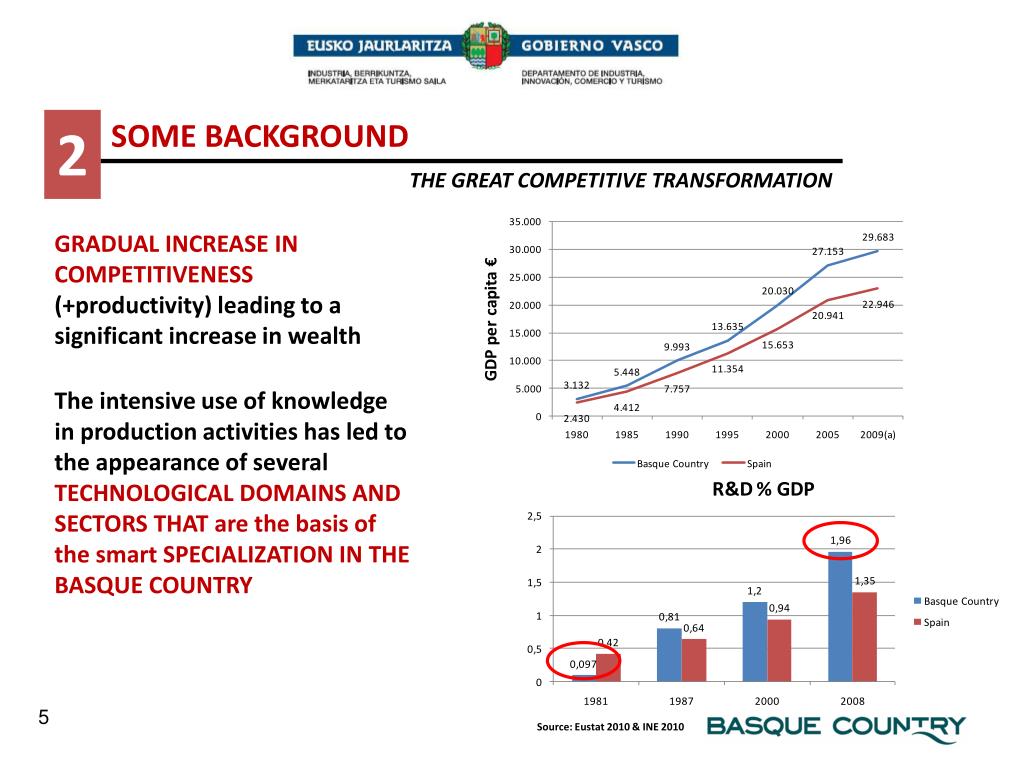 PPT - BUSINESS COMPETITIVENESS PLAN 2010-2013 A smart SPECIALIZATION ...