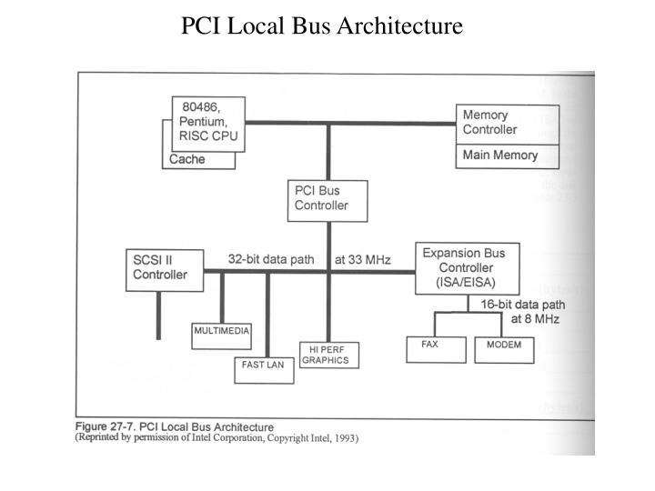 PPT - CHAPTER 19 ISA, EISA, and PCI Bus PowerPoint Presentation - ID ...