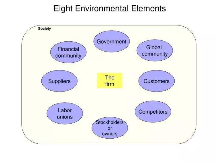 PPT - Eight Environmental Elements PowerPoint Presentation, free ...