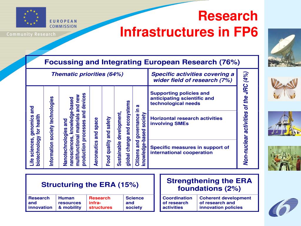 PPT - Research Infrastructures Infodays in Greece maria.douka@cec.eut ...