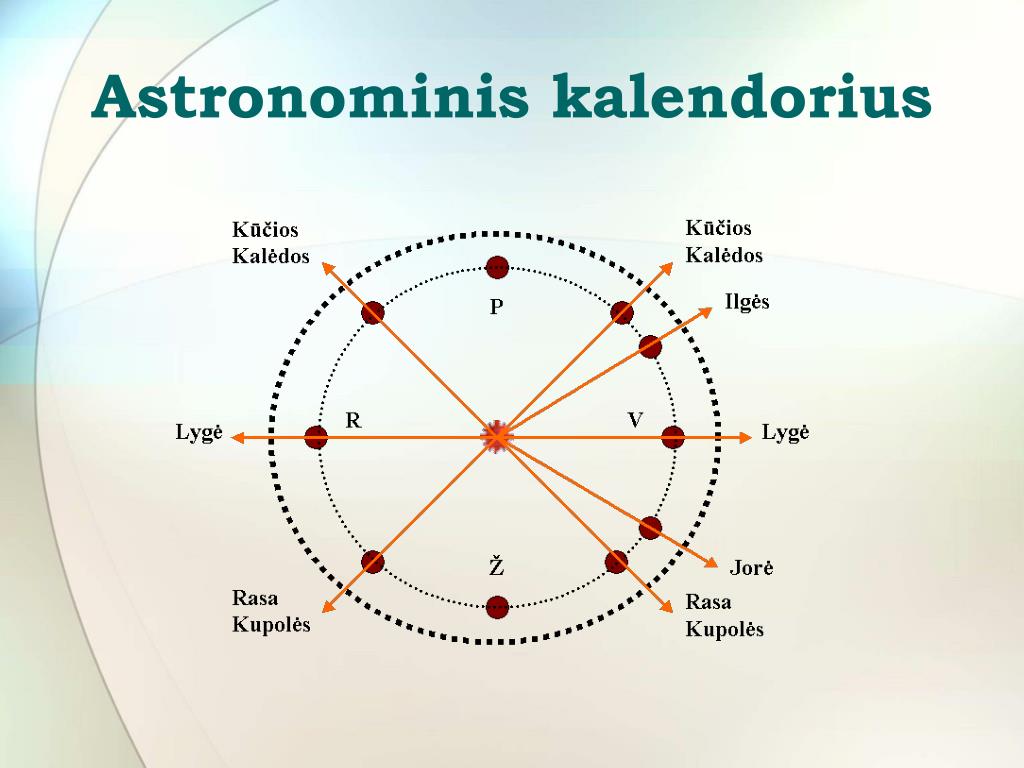 PPT - Senoji lietuvių kosmologija ir kalendorinės šventės PowerPoint ...