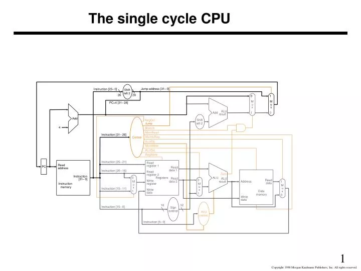 PPT - The single cycle CPU PowerPoint Presentation, free download - ID:3676607