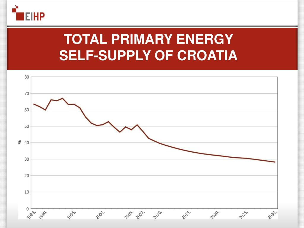PPT - ASSESSMENT OF ENERGY SUPPLY SECURITY IN CROATIA PowerPoint ...