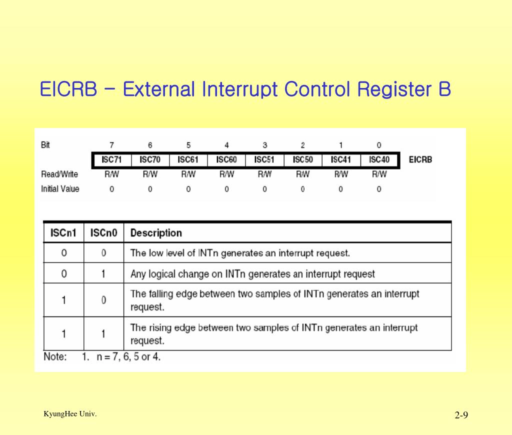 PPT - ATMega128 External Interrupt PowerPoint Presentation, free download - ID:3677253