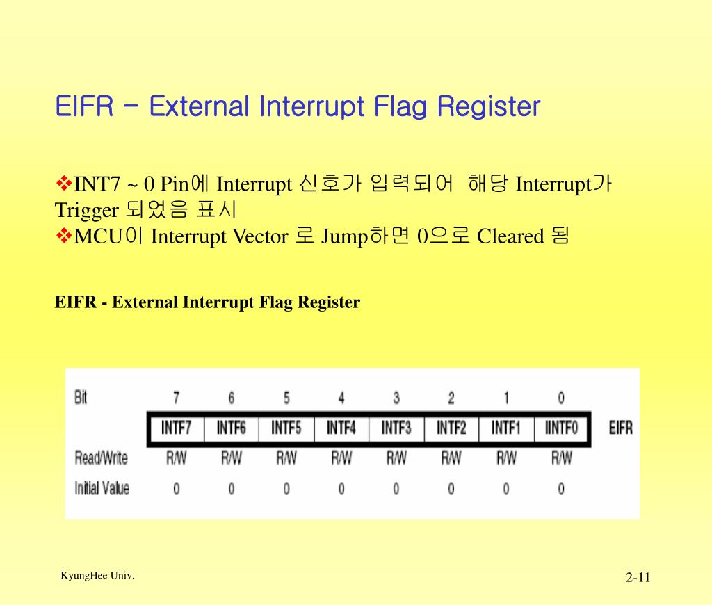PPT - ATMega128 External Interrupt PowerPoint Presentation, free download - ID:3677253