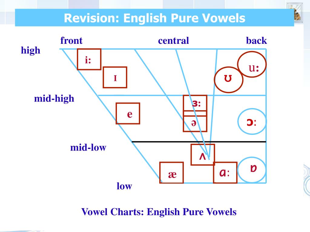PPT - Vowels: Diphthongs PowerPoint Presentation, free download - ID ... PPT - Vowels: Diphthongs PowerPoint Presentation, free download - ID ...