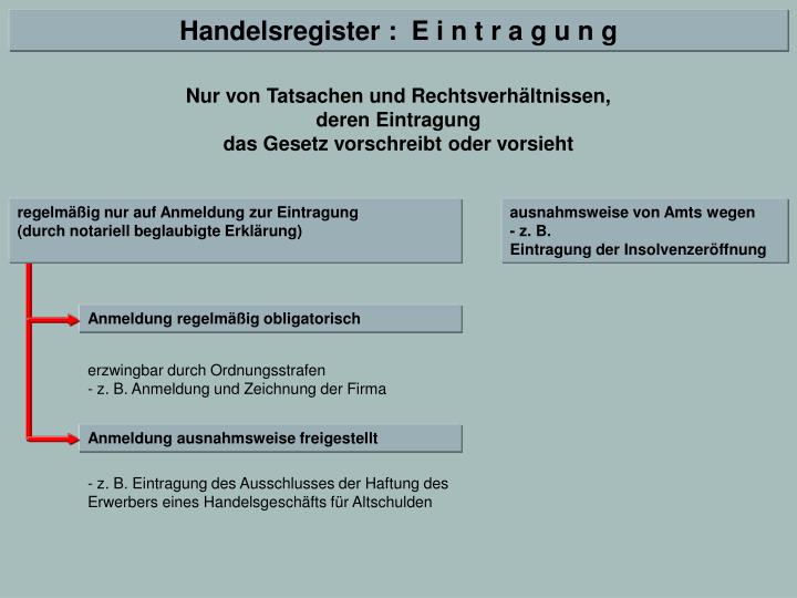 PPT - Eintragung wirkt konstitutiv PowerPoint Presentation - ID:3678366