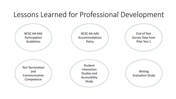 PPT - Lessons Learned for Professional Development PowerPoint ...