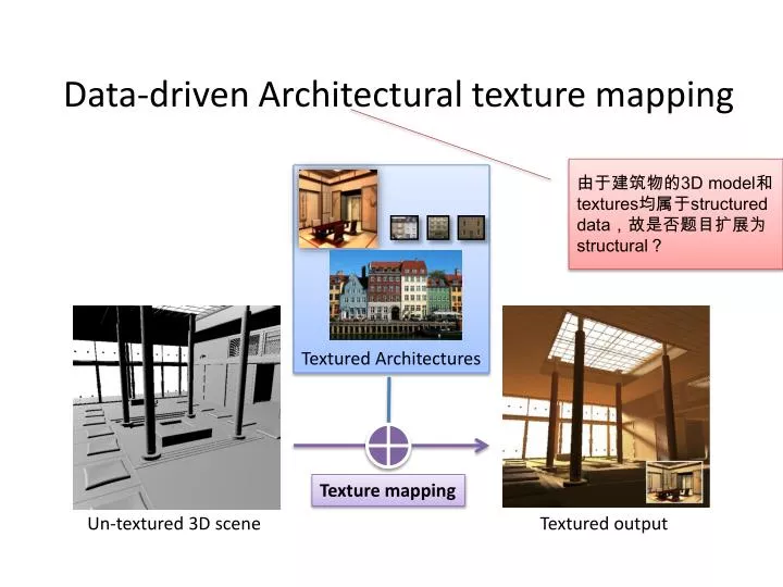 PPT - Data-driven Architectural texture mapping PowerPoint Presentation ...