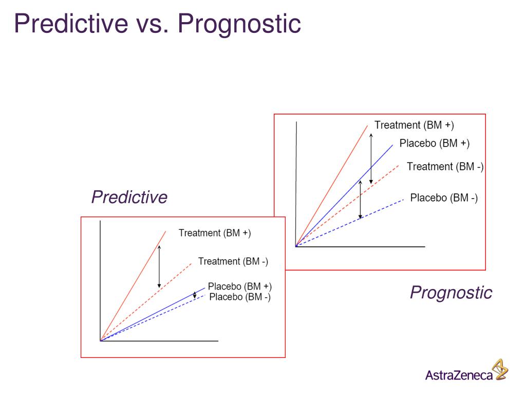 PPT - The E ra of Personalised Healthcare: Designing Clinical Studies ...