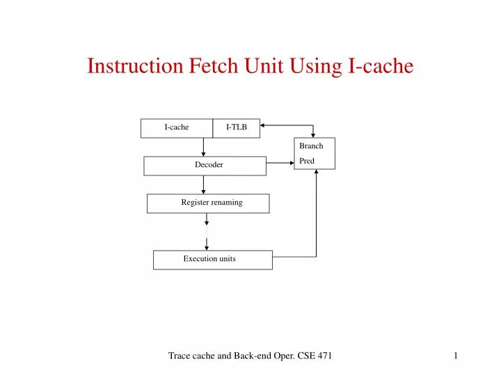 PPT - Instruction Fetch Unit Using I-cache PowerPoint Presentation, free download - ID:3681662