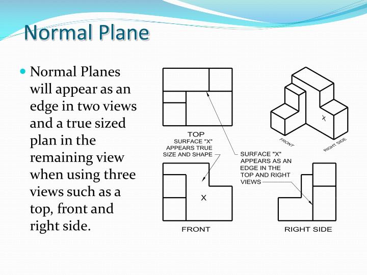 PPT - Orthographic Drawing PowerPoint Presentation - ID:3681704